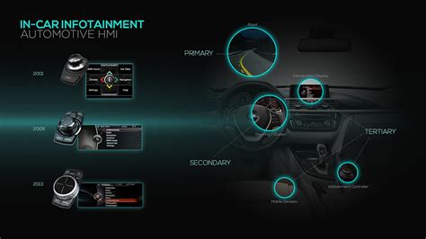 Automotive HMI On Behance