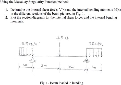 Solved Using The Macaulay Singularity Function Method 1