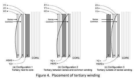 figure 4 from the negative branch impedance in the transformer sequence
