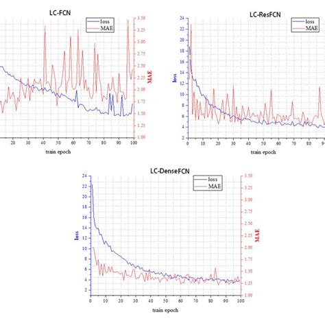 The Structure Of The Chicken Detection And Counting Algorithm Download Scientific Diagram