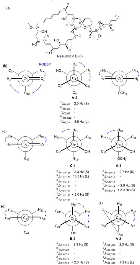 Configurational Assignments Of Type I Polyketide Synthase Pks Derived Natural Products Based