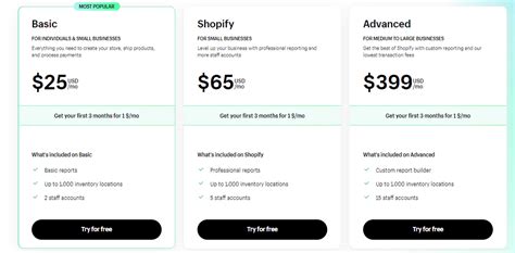 Mastering The Shopify Api Plans Types And Tips Ecomposer