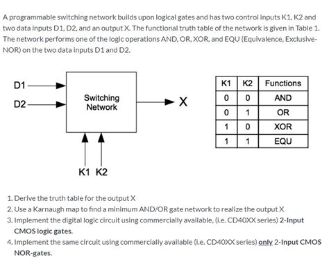 Solved A Programmable Switching Network Builds Upon Logical