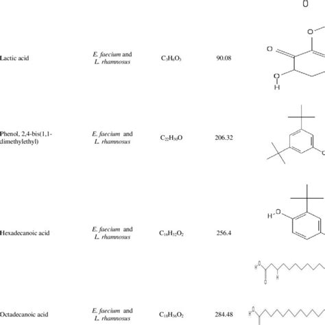 Extracellular Antifungal Volatile Compounds Produced By Bacteria E Download Scientific Diagram