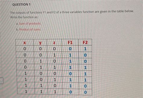 Solved The Outputs Of Functions F And F Of A Three Chegg Com