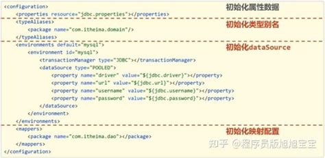 Java开发学习 Spring整合mybatis及junit 知乎