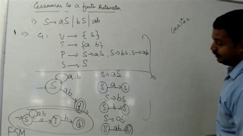 Conversion Of Grammar To Finite Automata Youtube