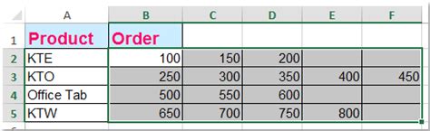 How To Transpose Cells In One Column Based On Unique Values In Another Column