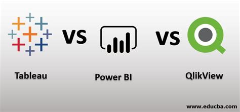 Implementing Datasquirrel Vs Tableau Powerbi Qlik Datasquirrelai