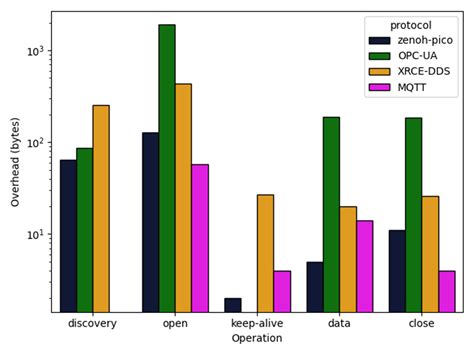 The Importance Of Being Direct And Concise In Communication Protocols
