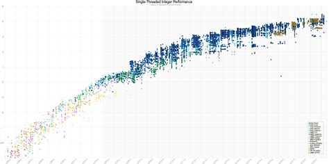 thoughts on the future of programming lik ai