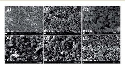 Figure 1 From Synthesis Of Size Controlled And Highly Monodispersed Silica Nanoparticles Using A
