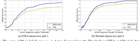 Figure 5 From Video Action Segmentation Via Contextually Refined