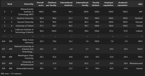 University Clustering Unveiling Academic Patterns By Nielsen Castelo
