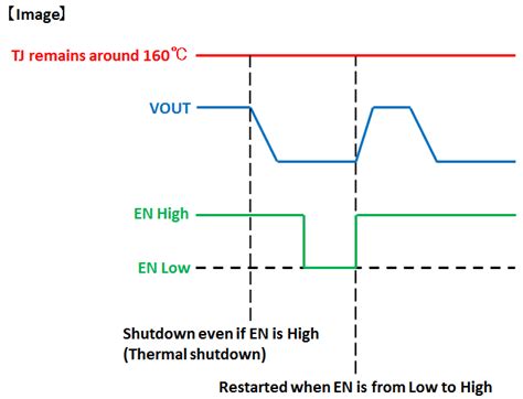 Tps62130a About Behavior Of Thermal Shutdown Power Management Forum Power Management Ti