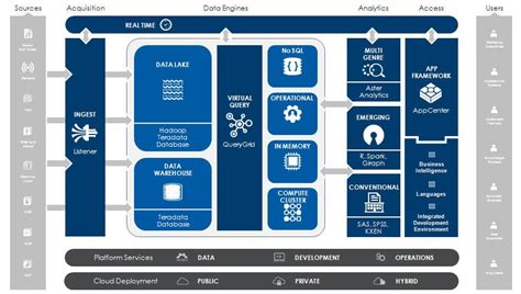 teradata des solutions analytiques pour transformer votre entreprise