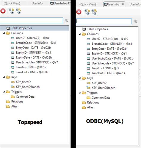 Procedure Passing Two File And Record Parameters For Deep Assign Tips