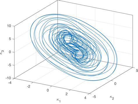 Iet Control Theory And Applications Vol 18 No 17