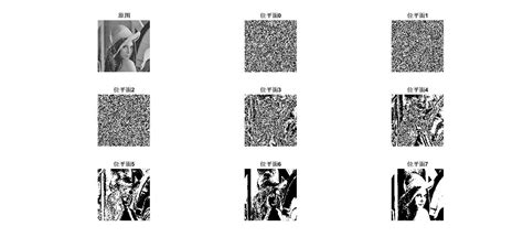 Github Resultedigital Watermarking 数字水印技术，基于lsb图像信息隐藏