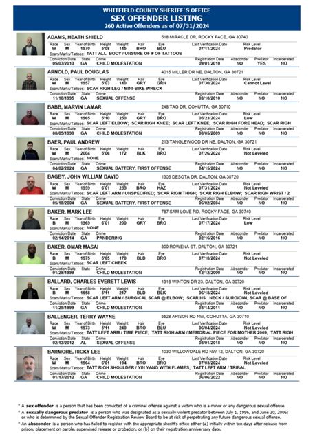 August 2024 Active Sex Offender List 34 Pdf Sex Offender Parole