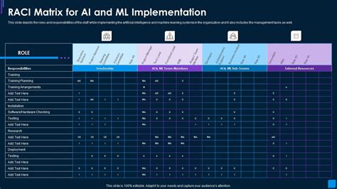 Advance It Service Delivery Raci Matrix For Ai And Ml Implementation Sample