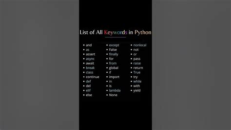 What Are The Various Keywords In Python Keywords Pythonshot Pythonprogramming Coding Shorts