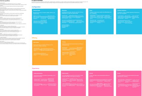 10 Types Innovation Framework Innovation