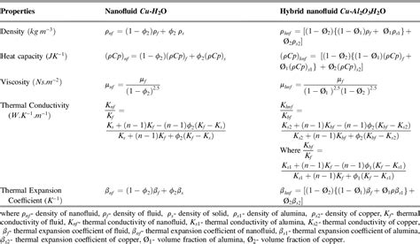 Table 2 From Heat Transfer Enhancement In The Boundary Layer Flow Of Hybrid Nanofluids Due To