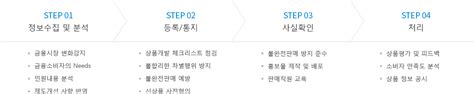 조직도프로세스