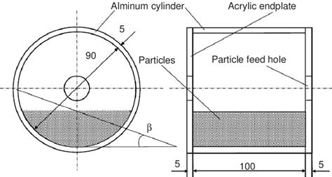 An Apparatus Used For Measuring Angle Of Repose Tilting Plane Method Download Scientific
