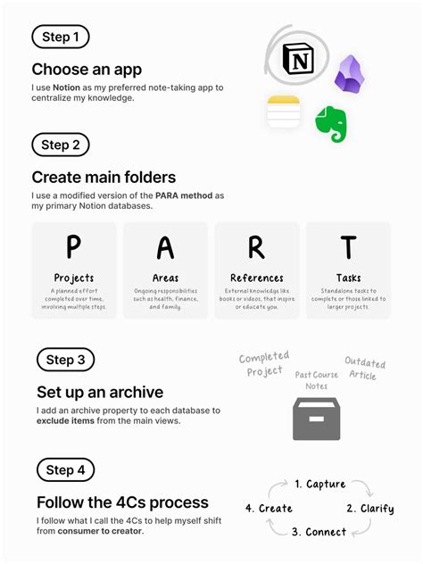 discover 17 building a second brain and brain ideas notions how to
