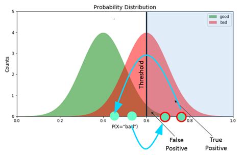 Crowdstrike Researchers Develop Custom Xgboost Objective