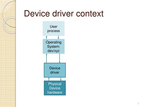 PPT UART And UART Driver PowerPoint Presentation Free Download ID