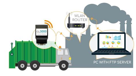 Embitel Technologies On Linkedin Sae J1939 Protocol Stack Source