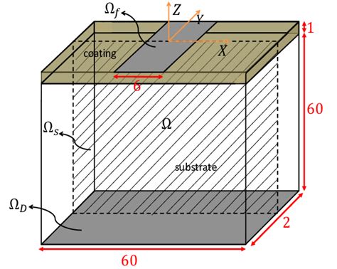 equivalent geometry for ehl analysis of the finite line coated contact