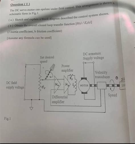 Solved Question The DC Servo Motor Can Operate Under Chegg