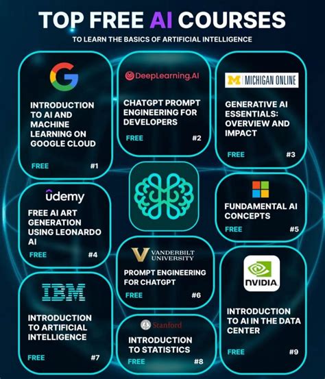 Jay Prasad On Linkedin With Ai As A Partner In Learning The Future