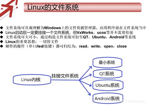 迅为再谈linux学习方法 框架学习法系统编程前言笔记 Csdn博客