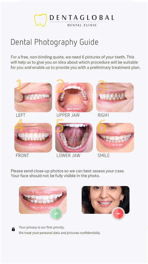 Bot Test Dentaglobal