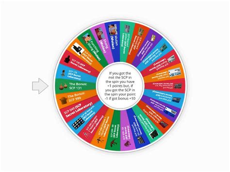 SCP Random Wheel Secret Lab Spin The Wheel SCP Random Wheel Secret Lab Spin The Wheel