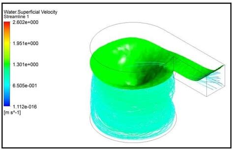A Simulation Model With No Air Loop At The Center Of The Vortex Download Scientific Diagram