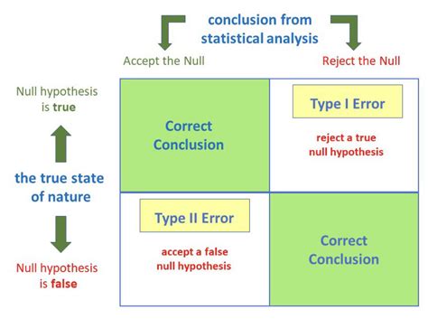 Datascience Machinelearning Statistics Anushree Chopde