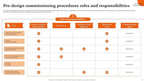 commissioning procedure powerpoint ppt template bundles ppt sample