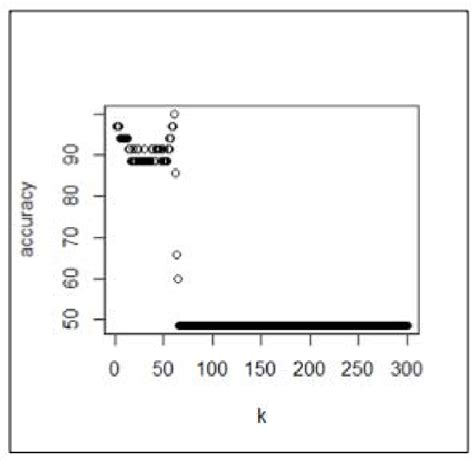 Figure 10 From Using Knn Algorithm For Classification Of Textual Documents Semantic Scholar