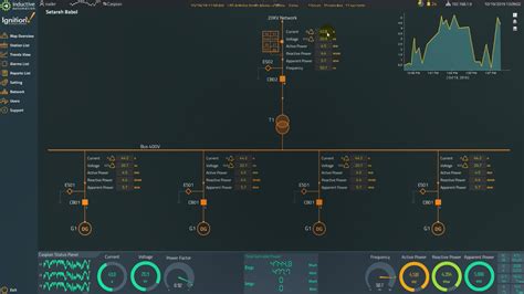 Power Distribution Scada System Vision I4cortex