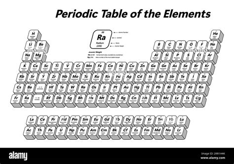 Periodic Table Of The Elements Shows Atomic Number Symbol Name And