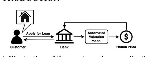 dora domain based self supervised learning framework for low resource