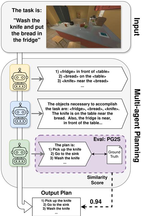 multi agent planning using visual language models ai research paper
