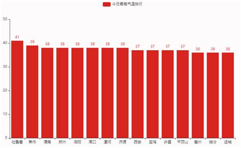 Mind 趣味Python入门视频教程
