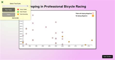 D3 Scatterplot Graph Freecodecamp Codesandbox